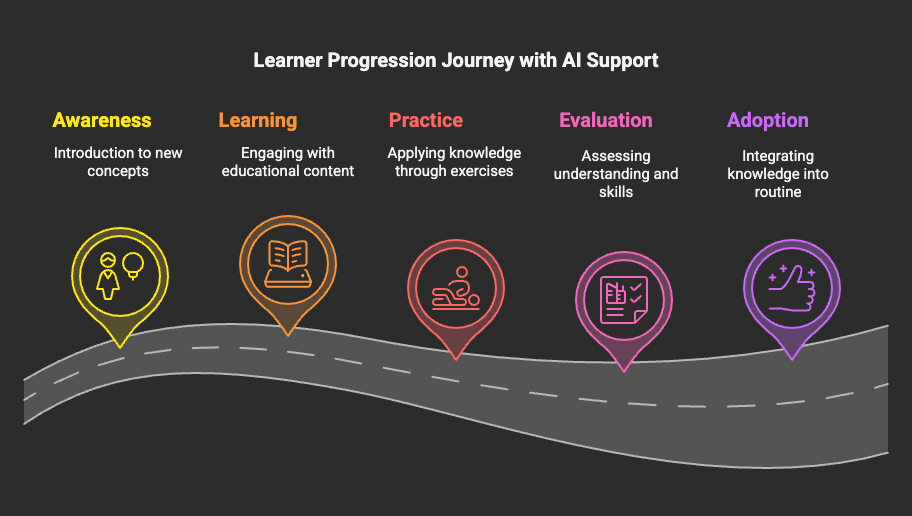 Victopia.AI — Your Co-Pilot for Learning